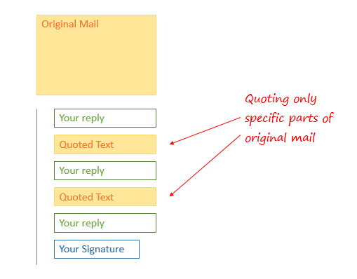 How to Format Gmail Quoted Replies